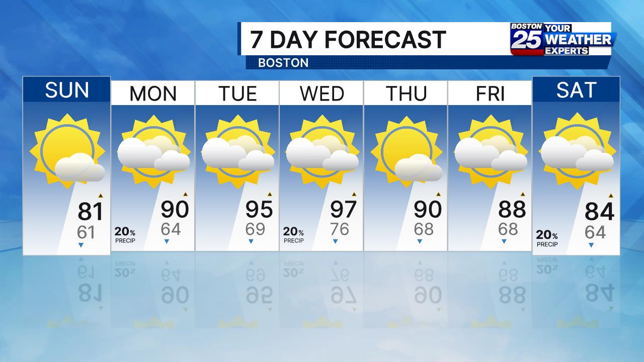 Boston 25 Weather Extended Forecast